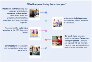 Programs For UCSF Volunteers – Science & Health Education Partnership | UCSF
