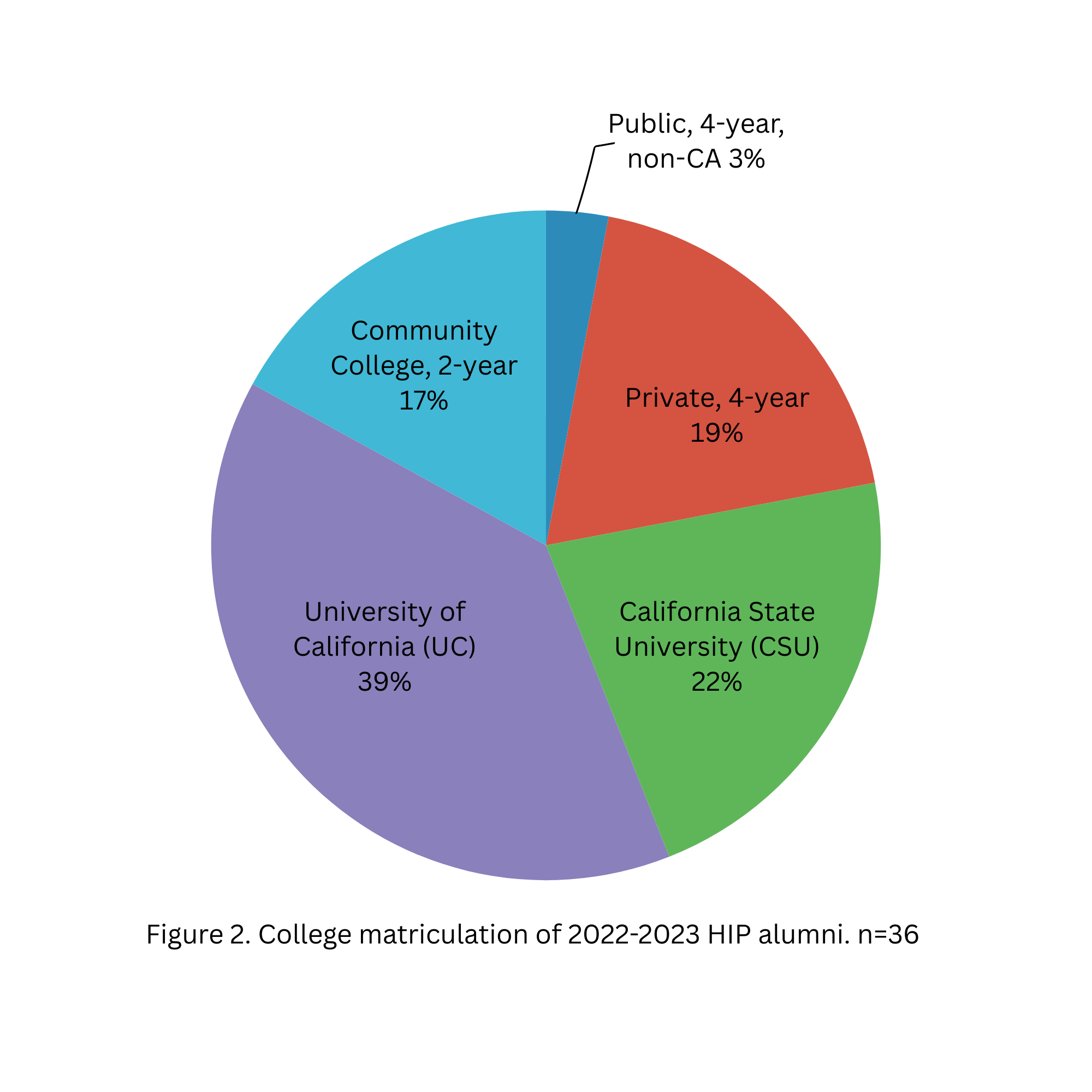 High School Intern Program – Science & Health Education Partnership | UCSF